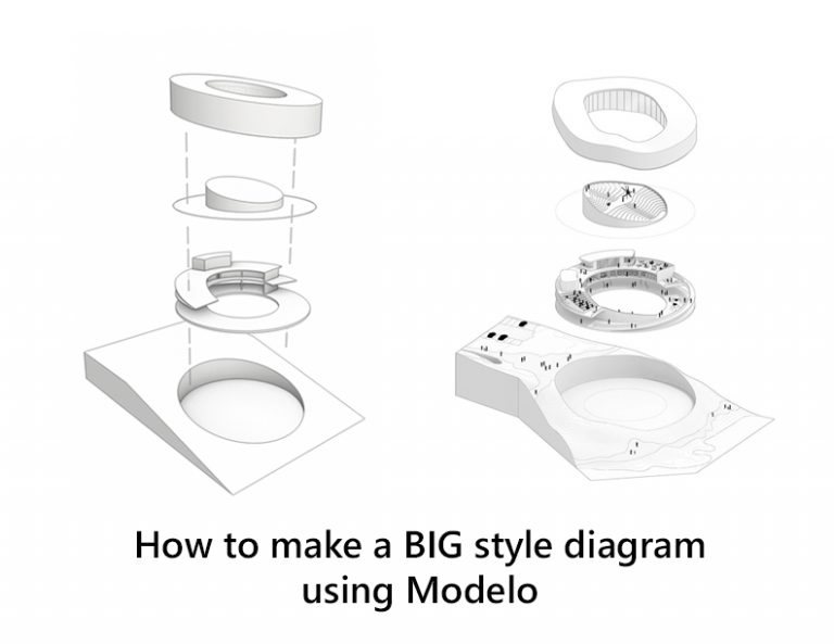 How to Create BIG(Bjarke Ingels Group) Style Diagrams by Using Modelo?
